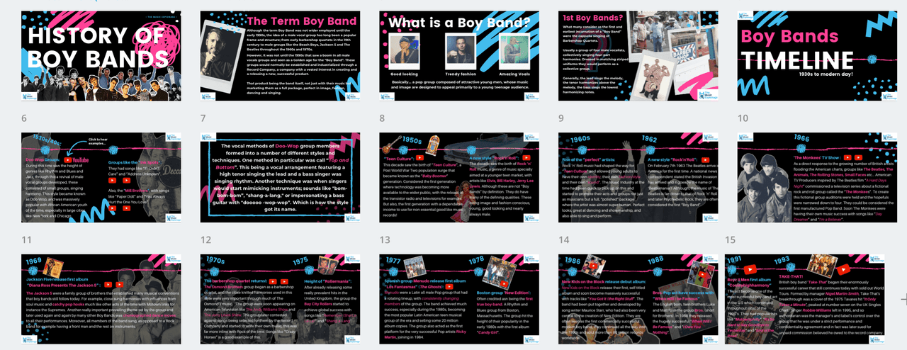 History of Boy Bands- FULL LESSON-Distance Learning | Google Slides™