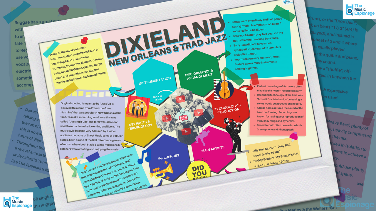 Dixieland Jazz - Quick Outline