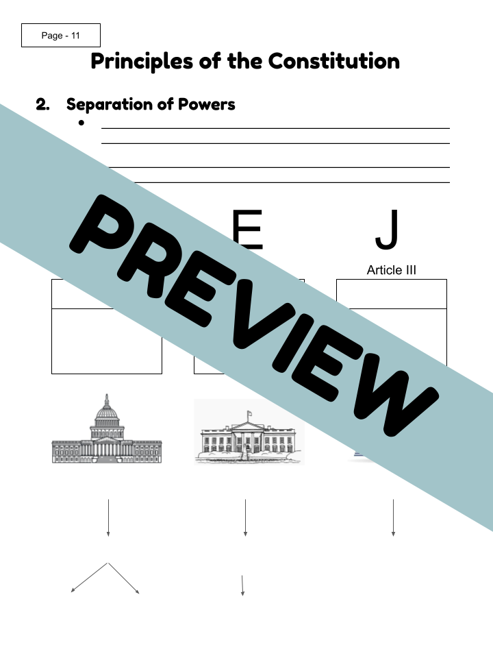 The Writing of the Constitution - Interactive Notes | TEKS/STAAR Social ...