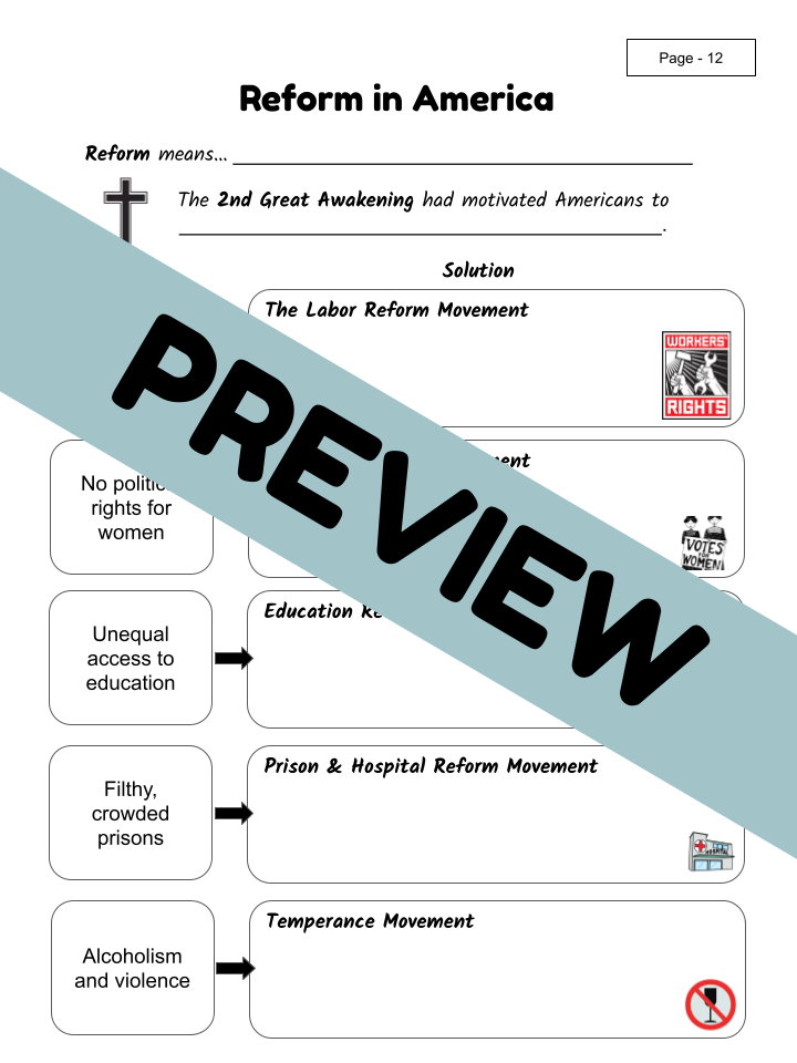 Industrialization, Westward Expansion, & Reform- Interactive Notes ...