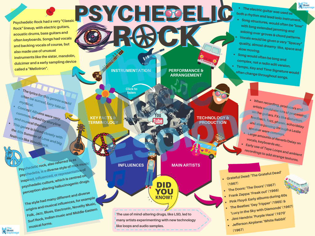 Psychedelic Rock - Quick Outline