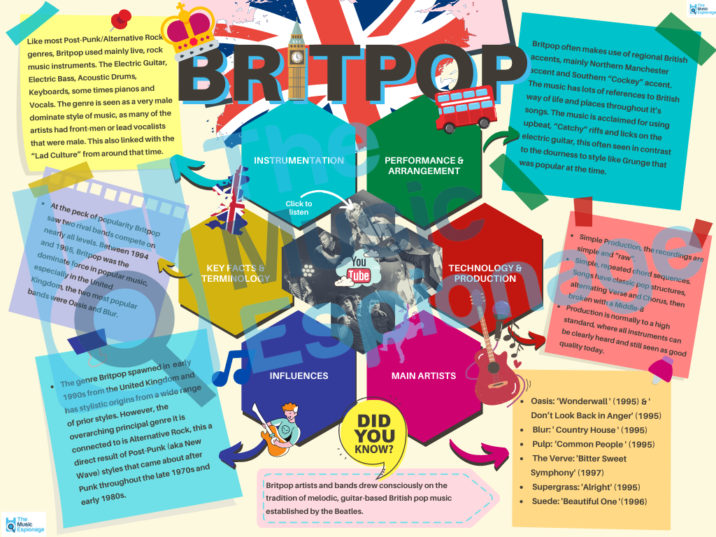 Britpop - Quick Outline