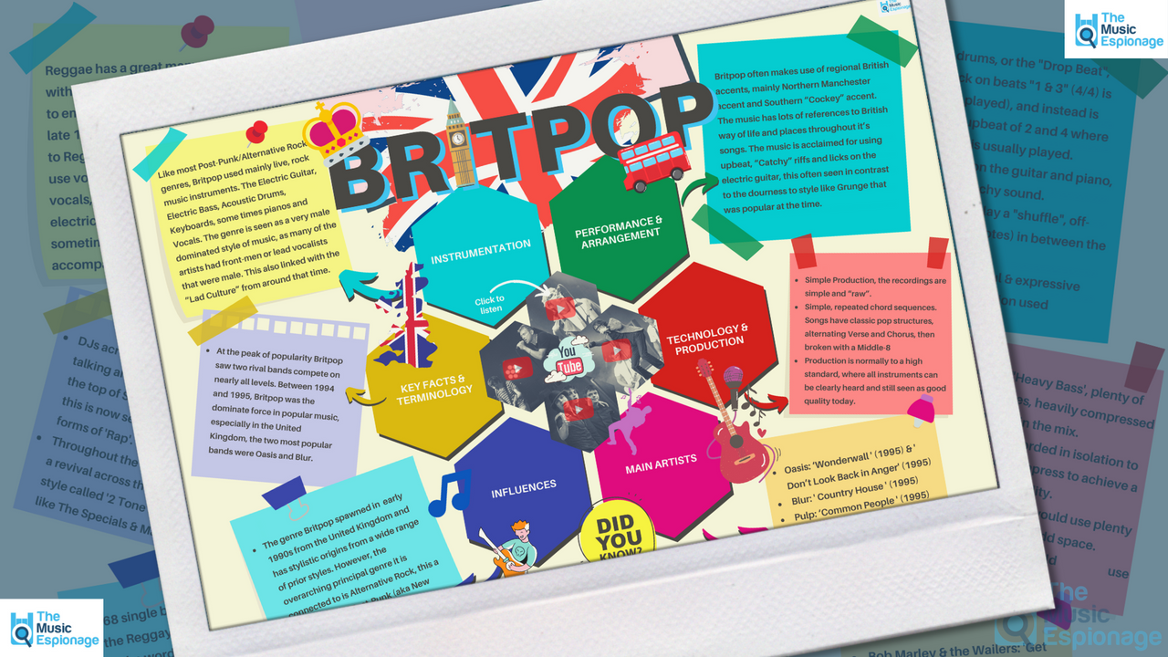 Britpop - Quick Outline