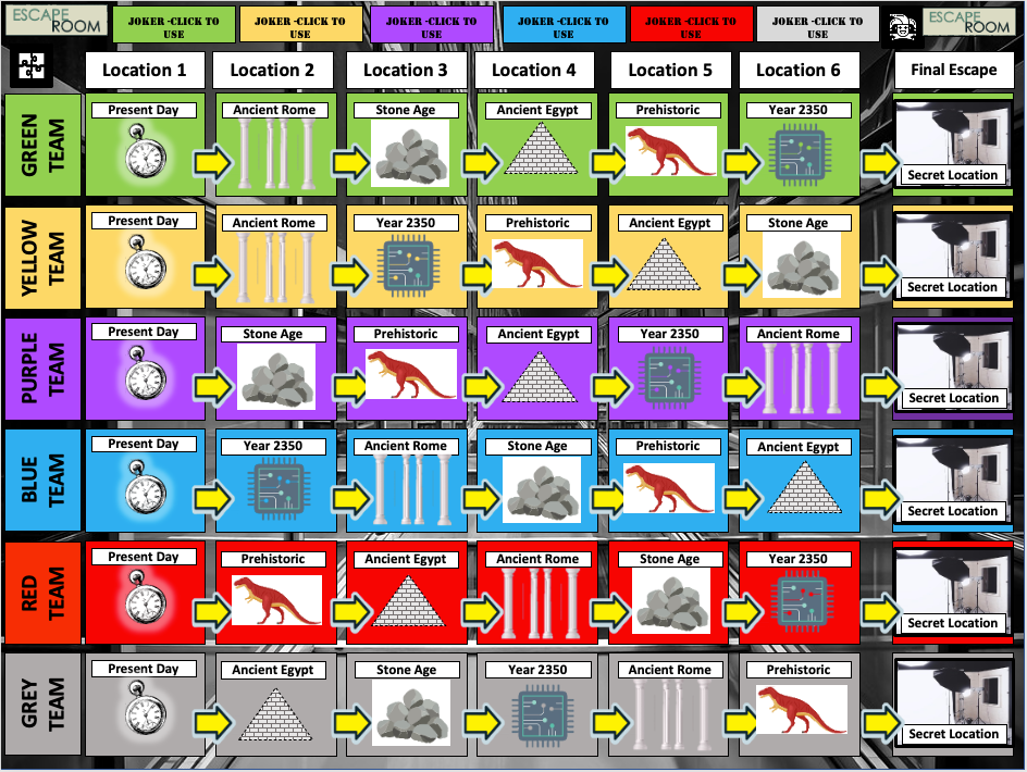 The Vikings Escape Room