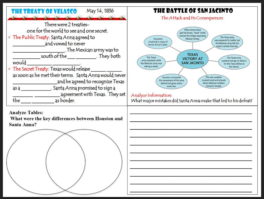 Goliad Massacre; Runaway Scrape; Battle of San Jacinto; Treaty of Velasco