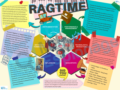 Ragtime - Quick Outline