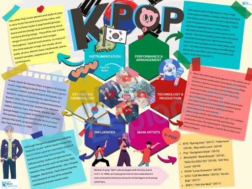 K-Pop - Quick Outline