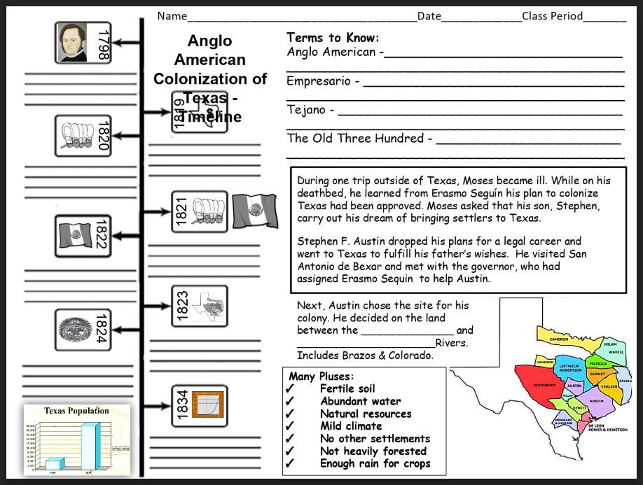 Gone To Texas - Amped Up Learning
