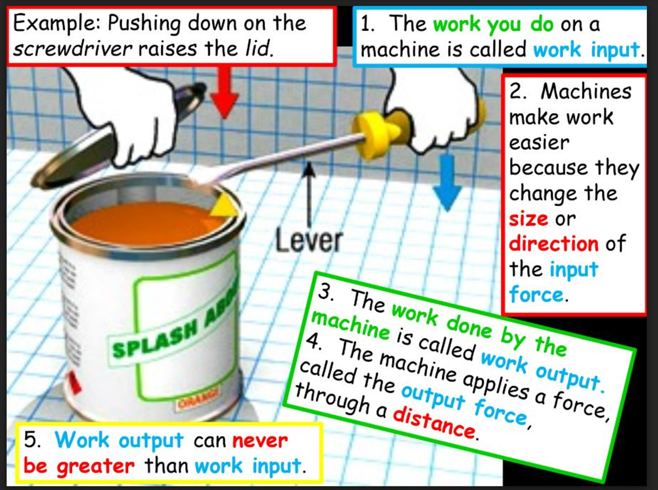 Simple Machines - Amped Up Learning