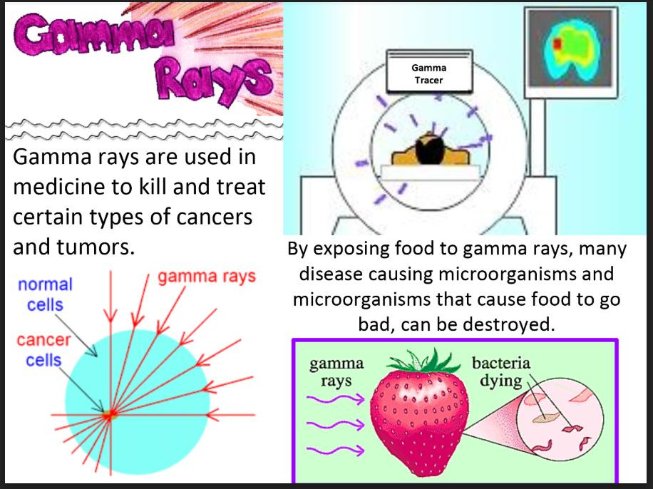 Ionizing and Non-ionizing Radiation - Amped Up Learning