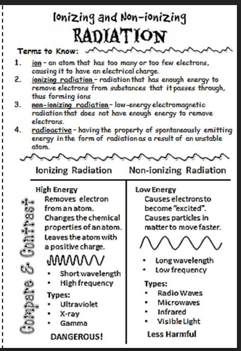 Ionizing and Non-ionizing Radiation - Amped Up Learning