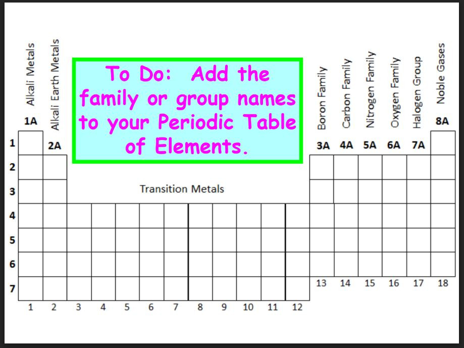 Periodic Table of Elements - Arrangement and Reactivity - Amped Up Learning
