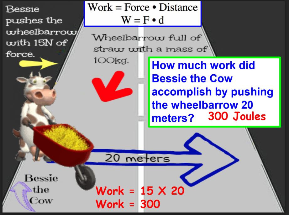 What is Work? - Amped Up Learning