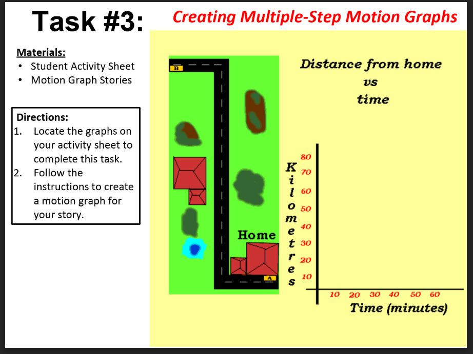 Motion Graphs - Amped Up Learning