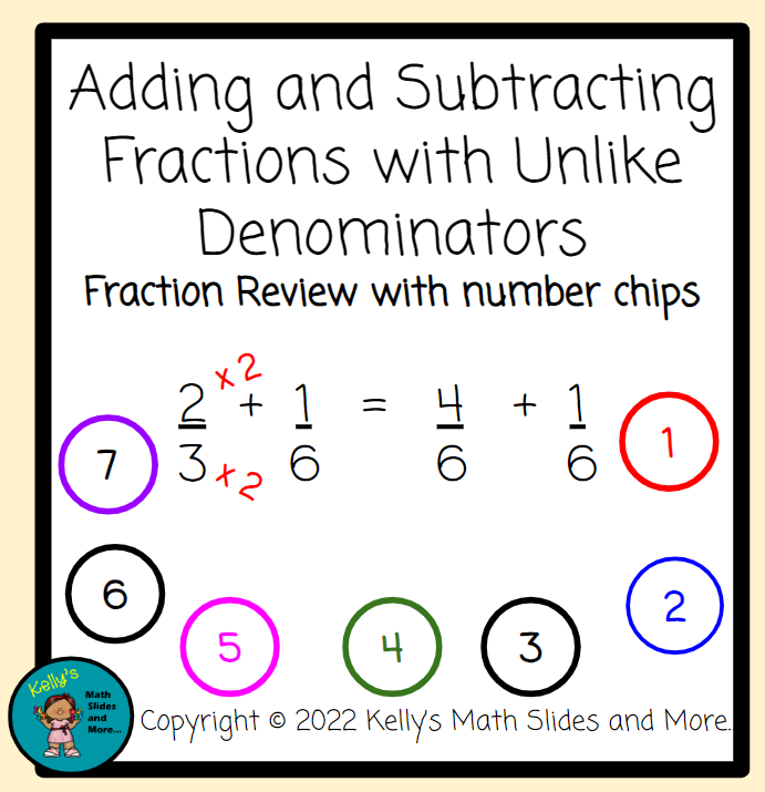 Fractions Review Unit - 6 Digital Lessons plus assessment