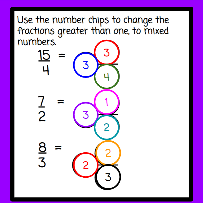 Fractions Review Unit - 6 Digital Lessons plus assessment