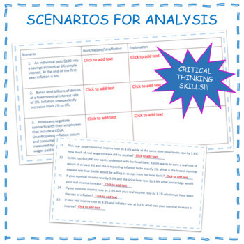 Inflation and the Consumer Price Index, CPI Worksheet Economics ...
