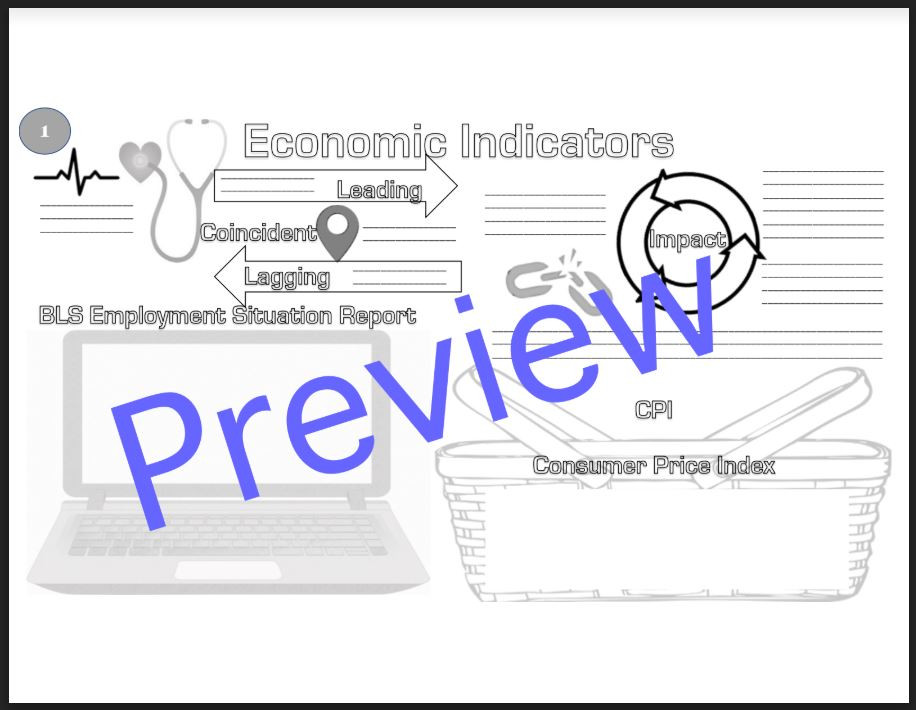 Economic Indicators - Lecture, Doodle Notes, DBQ, Research, and Gallery ...