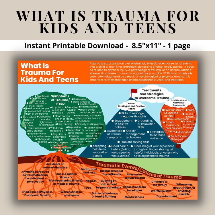 Trauma Informed Classroom Poster - What Is Trauma-PTSD For Kids And ...
