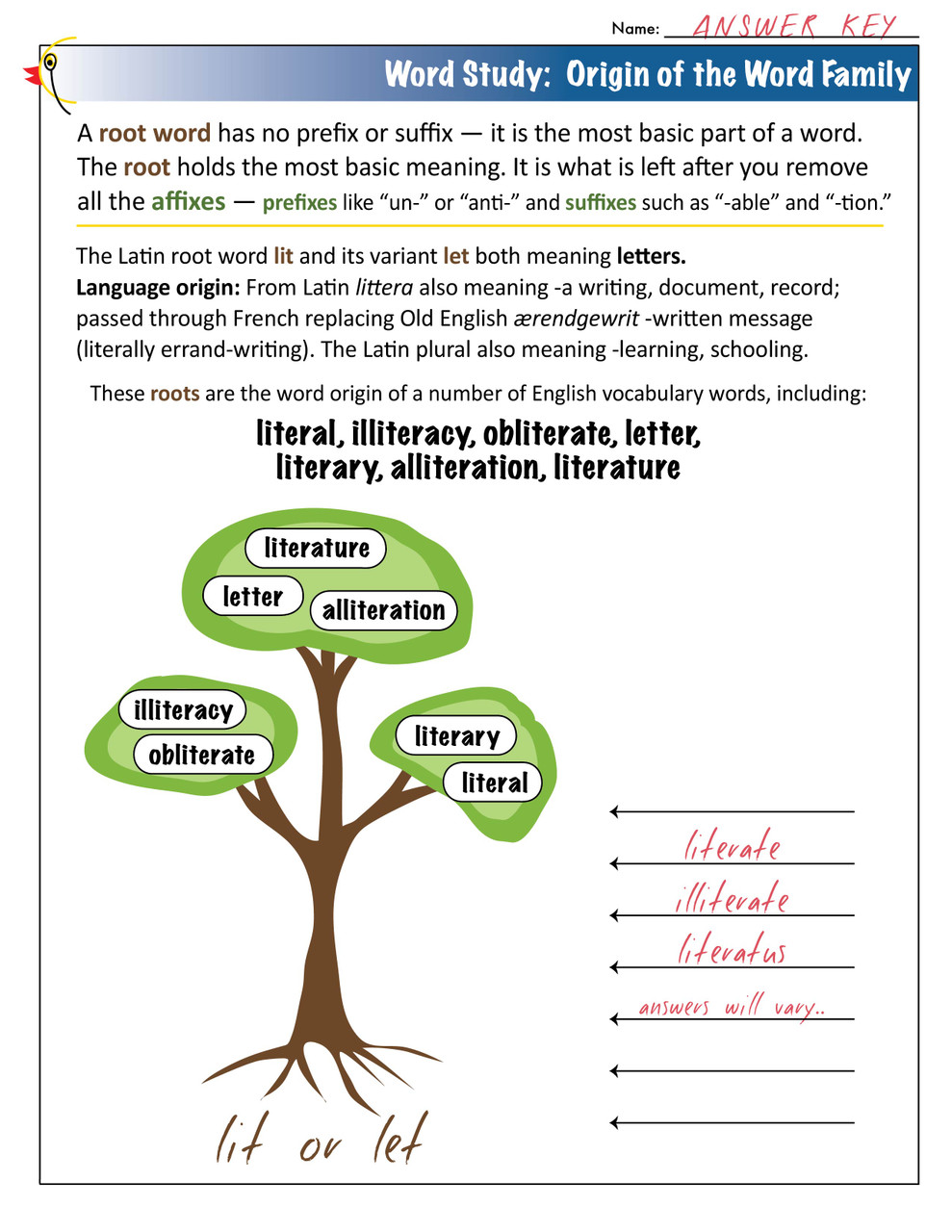 Paraphrasing I: Rewording & Writing - ROOKIE Elementary Montessori ...
