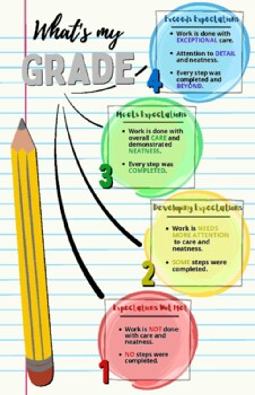 Poster 4 Point Grading Scale Descriptions Amped Up Learning