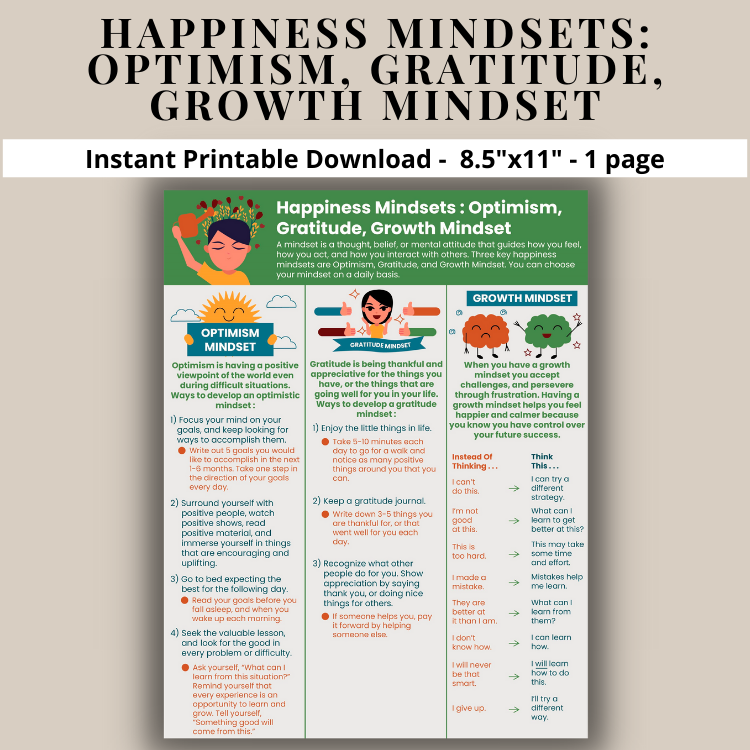 Optimism, Gratitude, Growth Mindset - HAPPINESS MINDSETS - Kids Teens ...