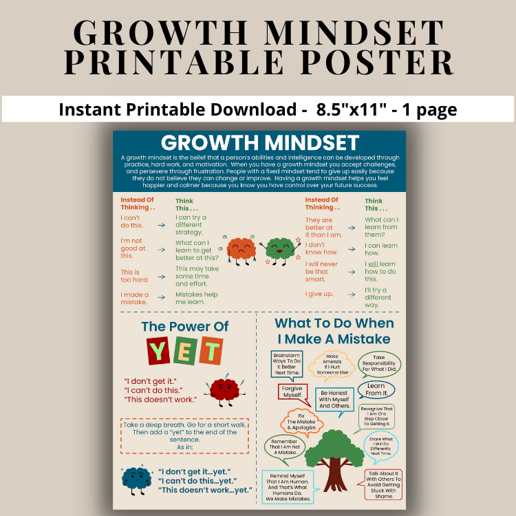 Growth Mindset Poster - Classroom Handout The Power Of Yet Elementary ...