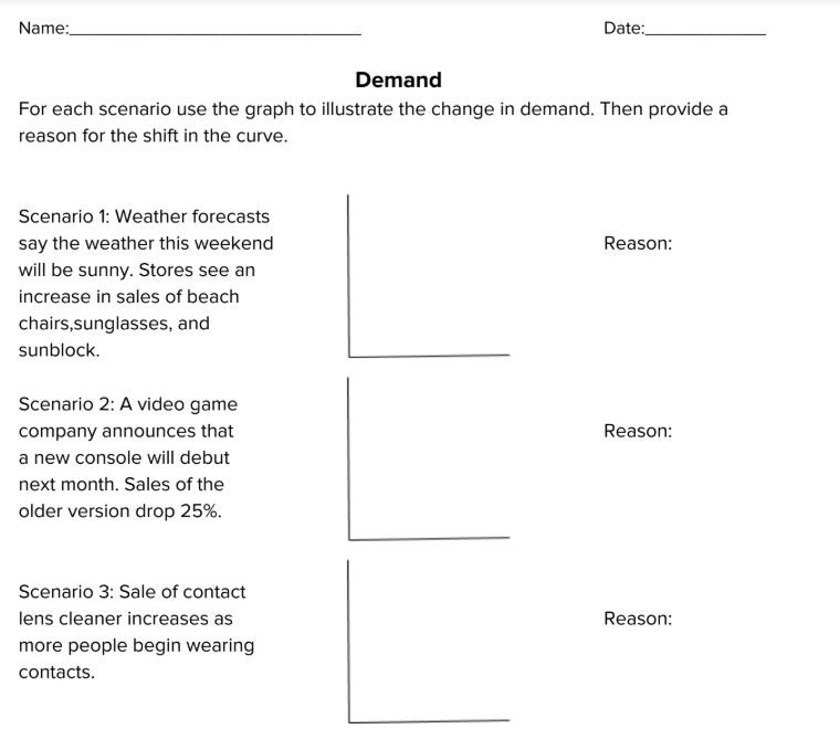 Shifts in Demand - Amped Up Learning