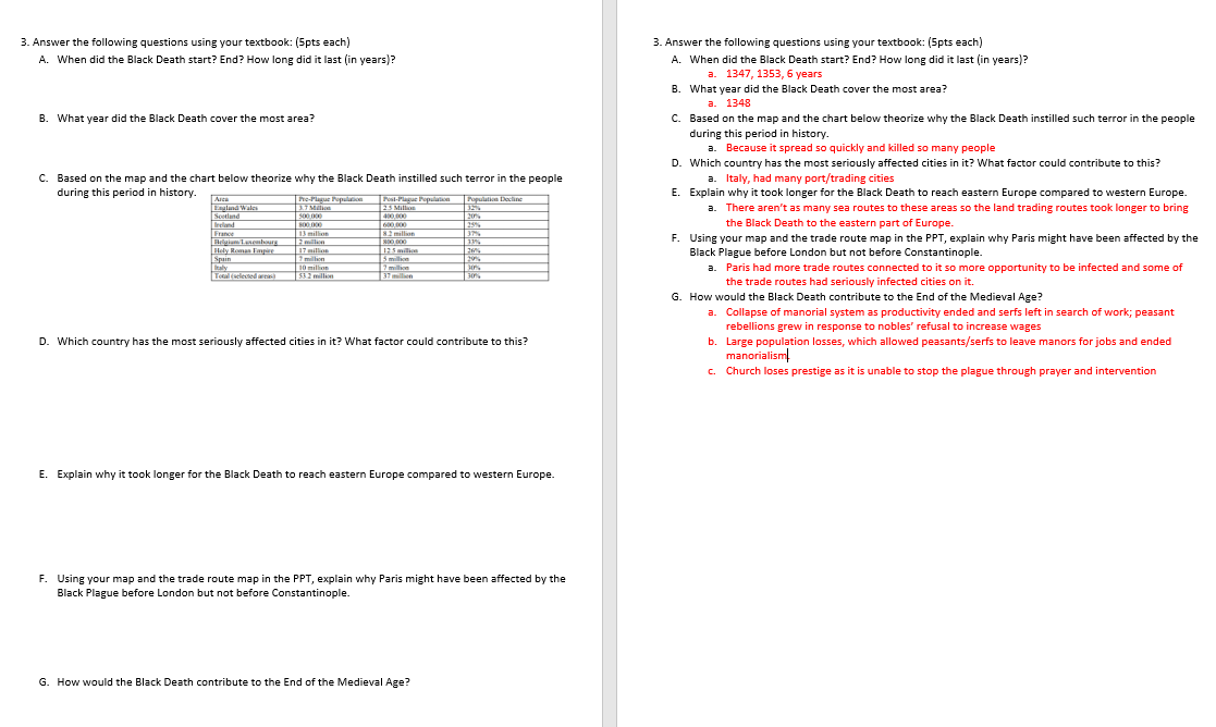 The Black Death Mapping Activity - Amped Up Learning