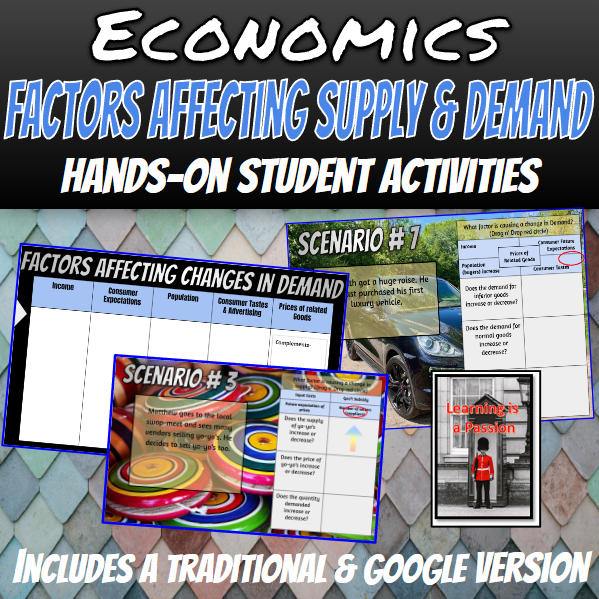 Economics | Factors Affecting Supply & Demand Activity | Real- Life ...