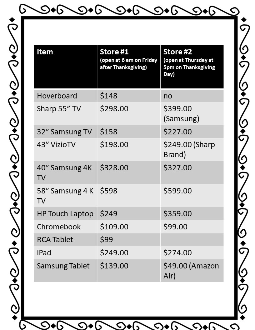 Financial Literacy: Black Friday Math Activity