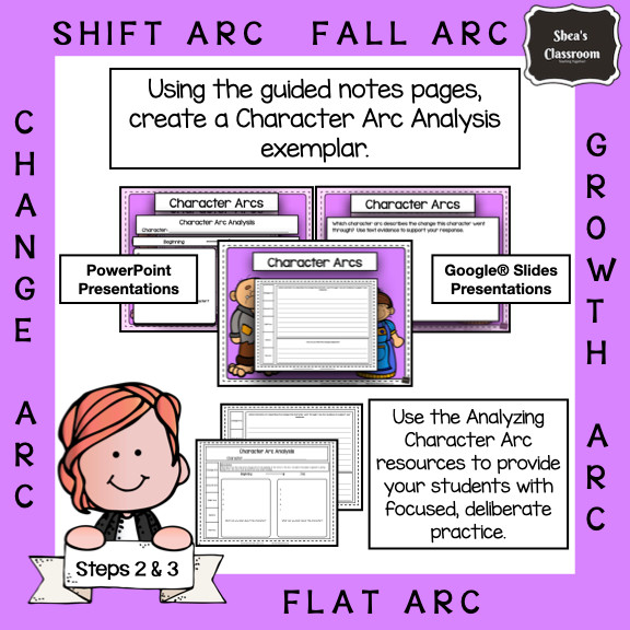 Character Arc Analysis Introduction Mini-Unit