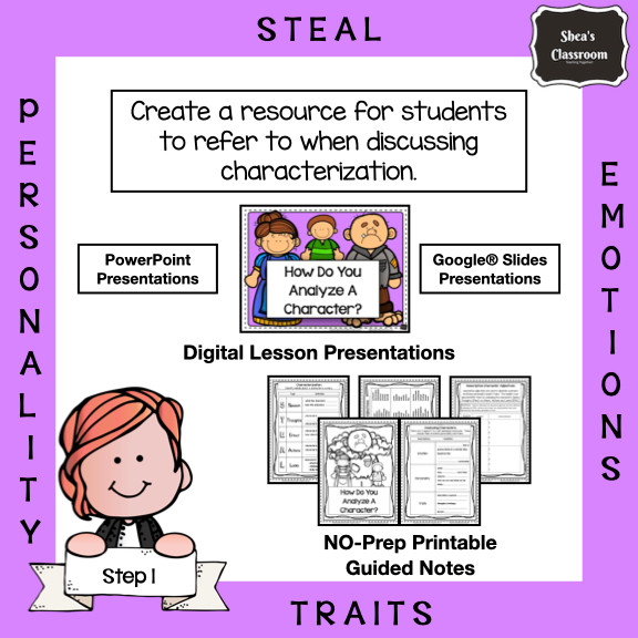 Characterization Analysis Introduction Mini-Unit