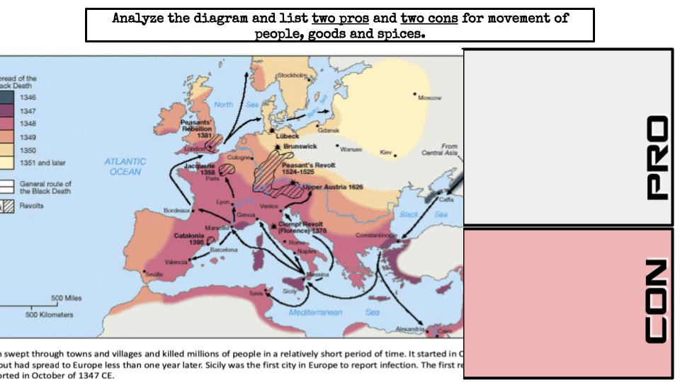 THE BLACK PLAGUE SLIDE ACTIVITY - Amped Up Learning