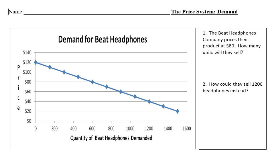 Supply and Demand Unit
