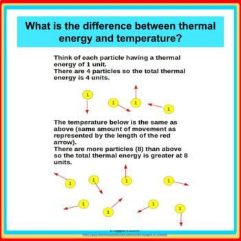 Climate Change STEM project Thermal Solar Panel MS PS3-3 MS ESS3-3 MS ...