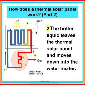 Climate Change STEM project Thermal Solar Panel MS PS3-3 MS ESS3-3 MS ...