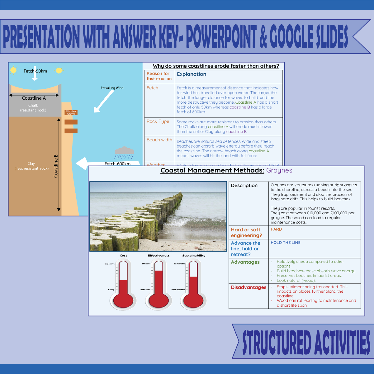 Coastal Erosion and Management (Holderness) - Amped Up Learning