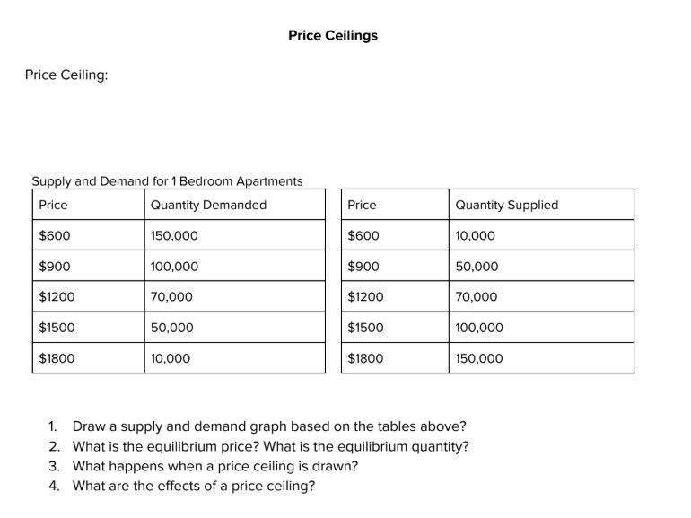 Price Floors and Price Ceilings Handout - Amped Up Learning
