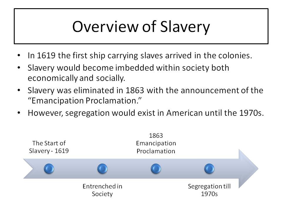 Thirteen Colonies Bundle - Over 75+ Pages/Slides of Activities and ...