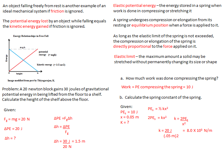 Work, Power and Energy Learning Activities