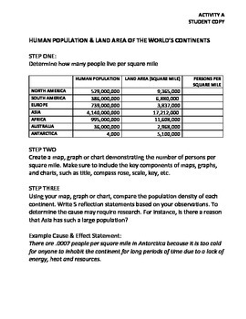 Middle School Geography: Human Population Density