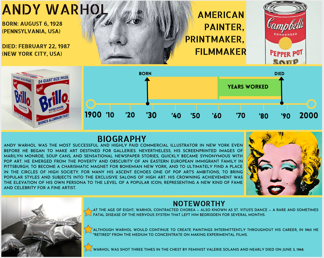 Famous Artists Fact Files for Research Bundle