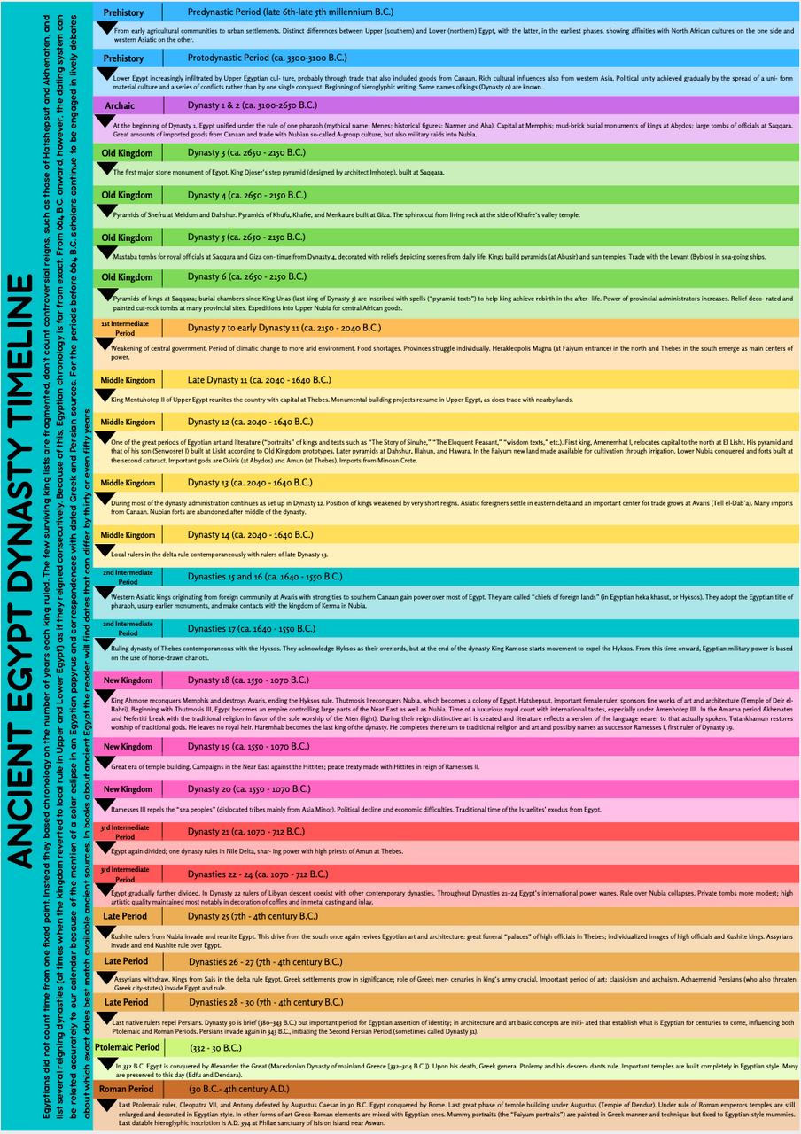 Ancient Egypt: Art, History & Hieroglyphs
