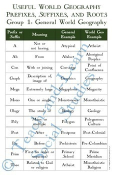Social Studies Vocab Roots, Prefixes, and Suffixes - Three Posters and ...