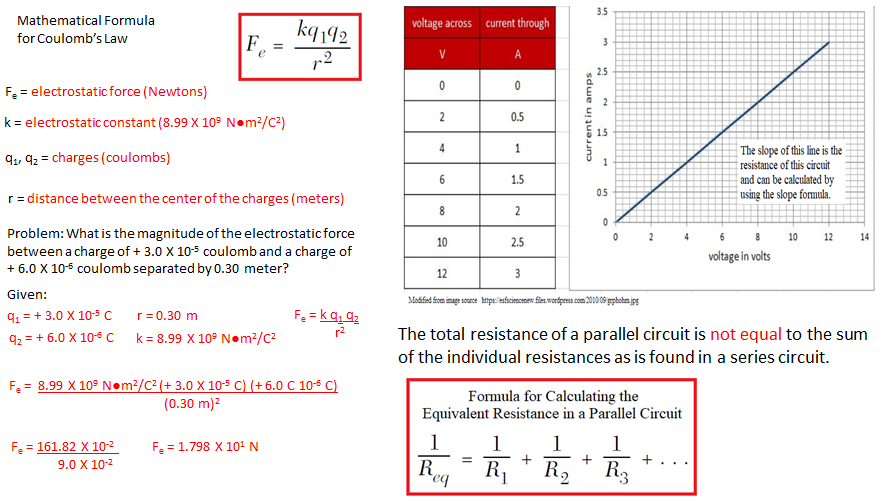 Electricity Learning Activities Bundle