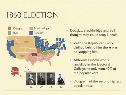 The Nation Divides History Presentation