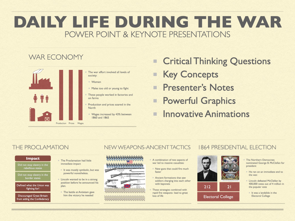 Daily Life In The Civil War History Presentation