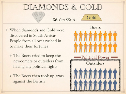 The Roots of Imperialism The Scramble For Africa History Presentation