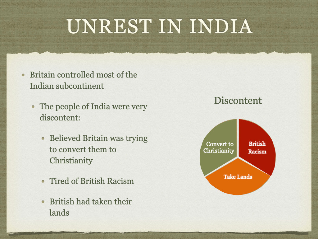 British Imperialism In India History Presentation
